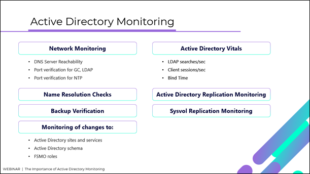 The Importance of Active Directory Monitoring - Webinar Recap