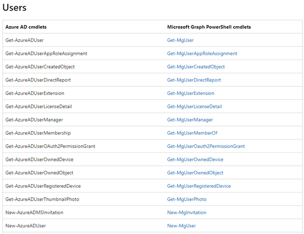 Azure AD PowerShell to Graph SDK