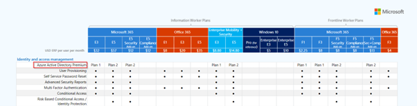 Azure AD Security Defaults – What You Need to Know
