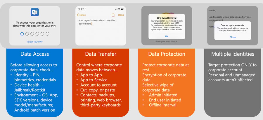 Deploying Outlook mobile securely in the enterprise (Part 2)
