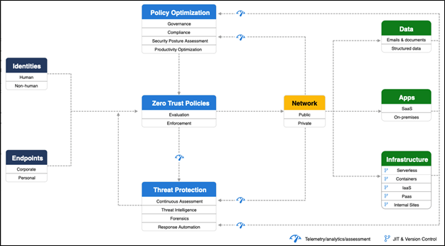Securing On-Premises Exchange Using Zero Trust Principles