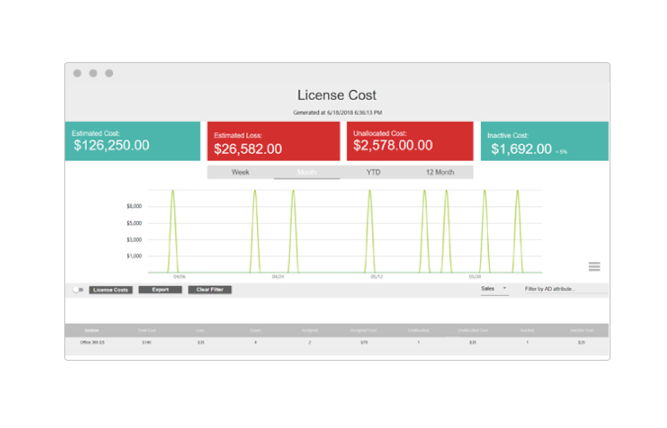 Microsoft 365 License Optimization | ENow Software
