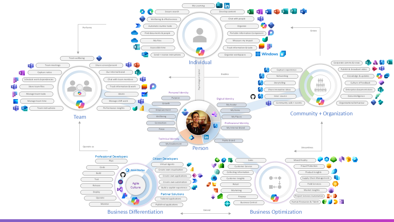 Digital Confidence: How to Train People, Not Just Users, for Microsoft ...