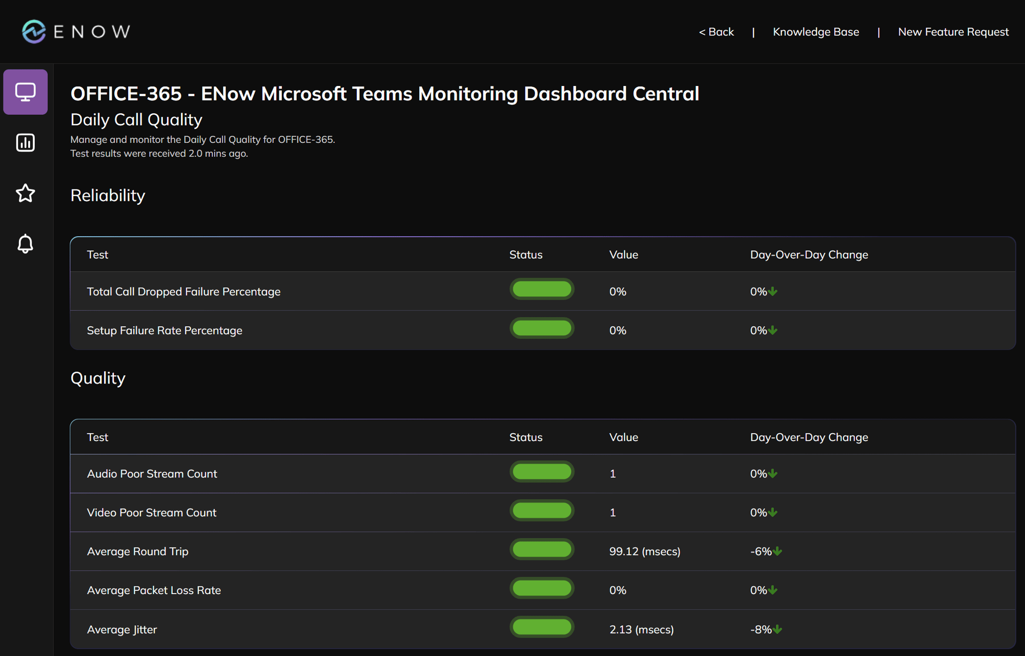 Microsoft Teams Call Quality | ENow Software