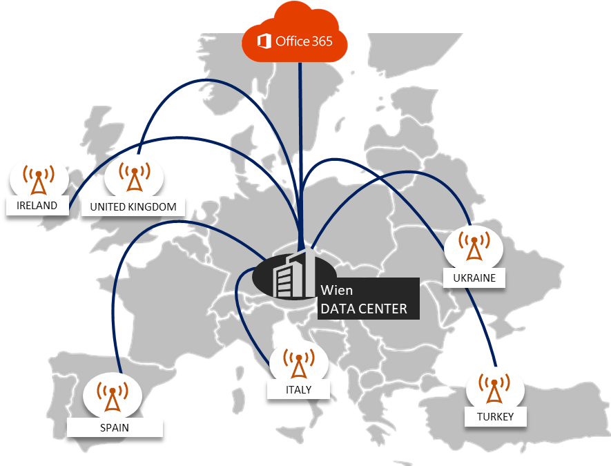 Monitoring the Office 365 End User Experience