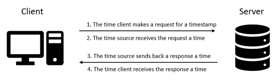 Active Directory Monitoring: The AD Time Service - Part 1