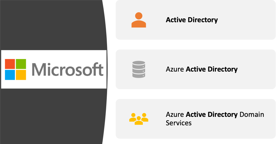 Azure Active Directory Monitoring: Domain Services
