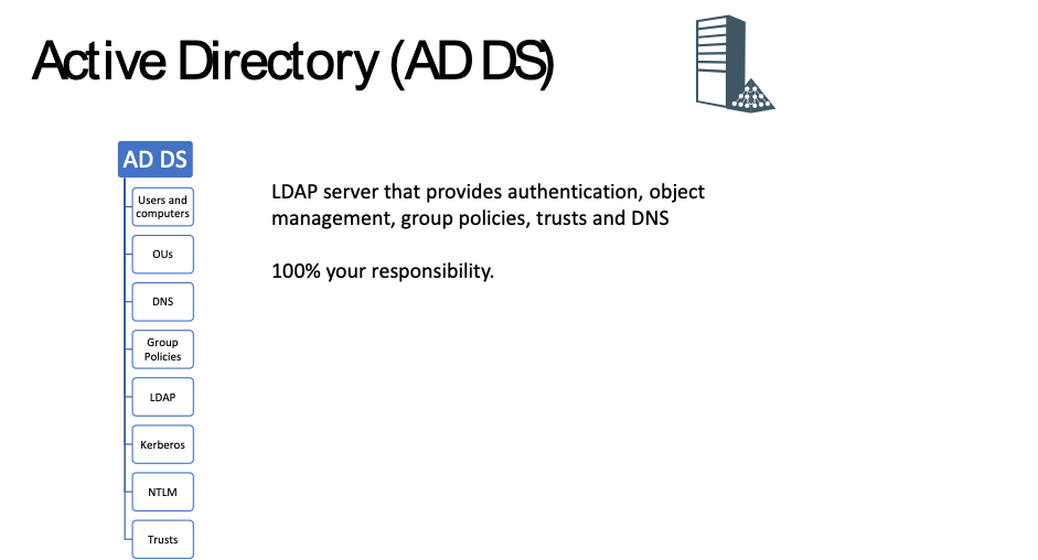 Azure Active Directory Monitoring: Domain Services