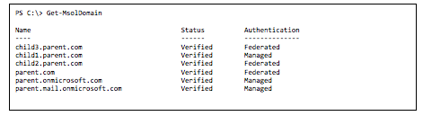 Using Selective Authentication per Subdomain in Office 365