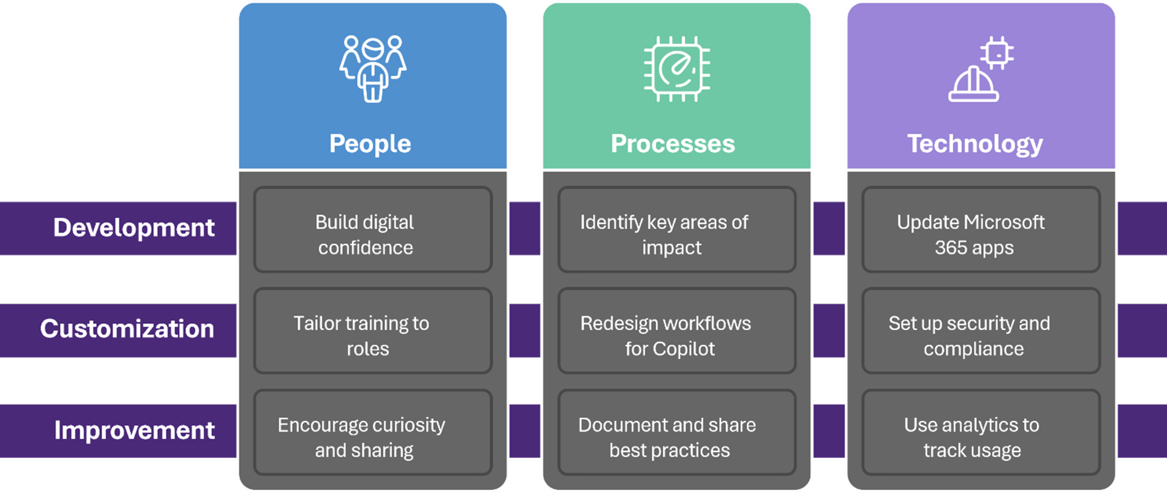 Beyond the Bot – Why Change Management Is the Real Copilot