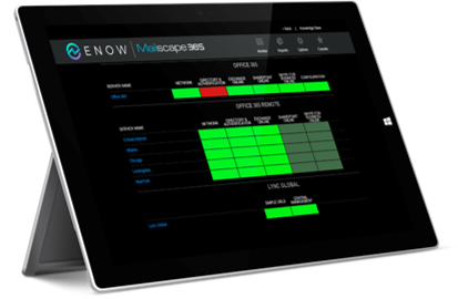 Award-Winning Monitoring and Reporting Tools | ENow Software