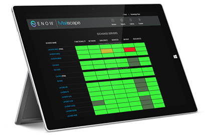 Award-Winning Monitoring and Reporting Tools | ENow Software