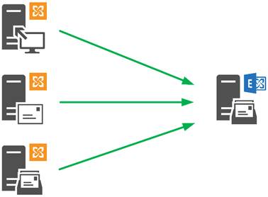 Running Exchange 2010? Start Planning Your Exchange 2016 Migration Now