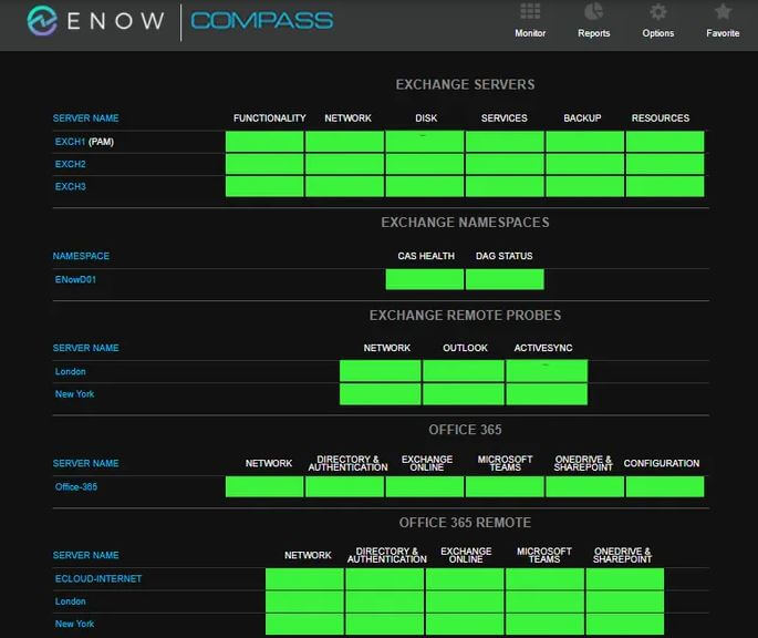 Techgenix Product Review: Active Directory Monitoring and Reporting Solution from ENow