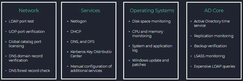 Techgenix Product Review: Active Directory Monitoring and Reporting Solution from ENow