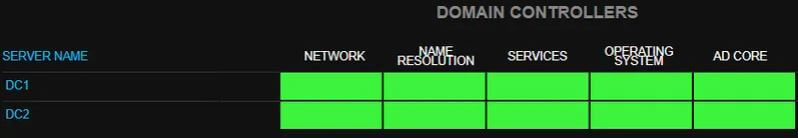 Techgenix Product Review: Active Directory Monitoring and Reporting Solution from ENow