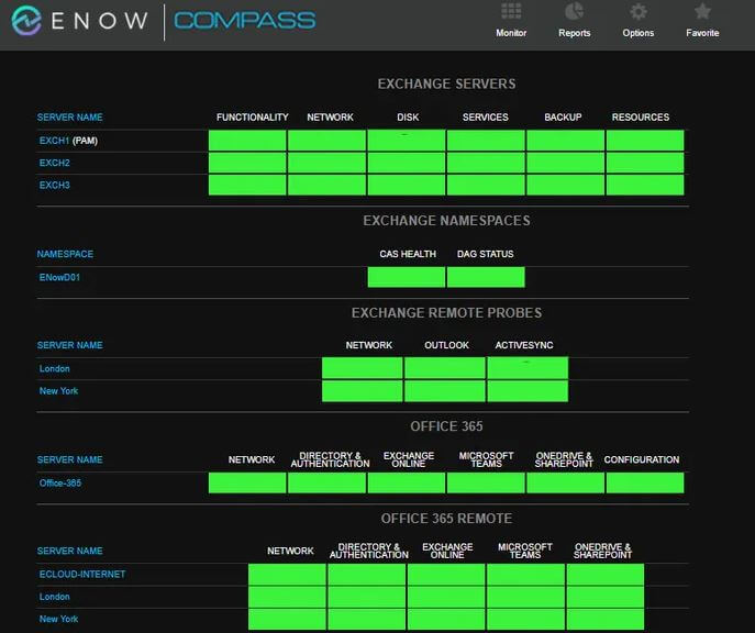 Techgenix Product Review: Active Directory Monitoring and Reporting Solution from ENow