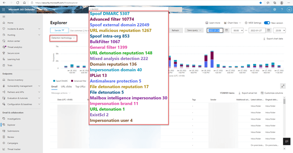 Migrating to and Using Microsoft Defender for Office 365