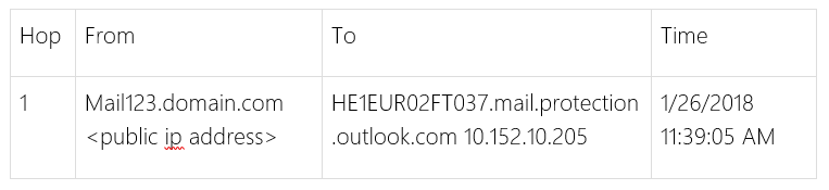The Curious Logic Behind Some EOP Routing Decisions