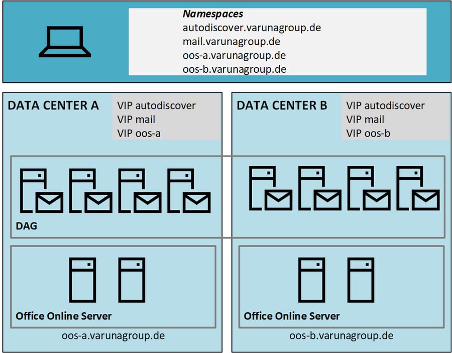 The Right Exchange Architecture