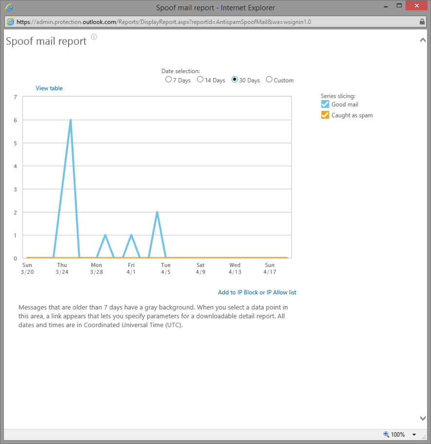 New Spoofing Report Available in Exchange Online