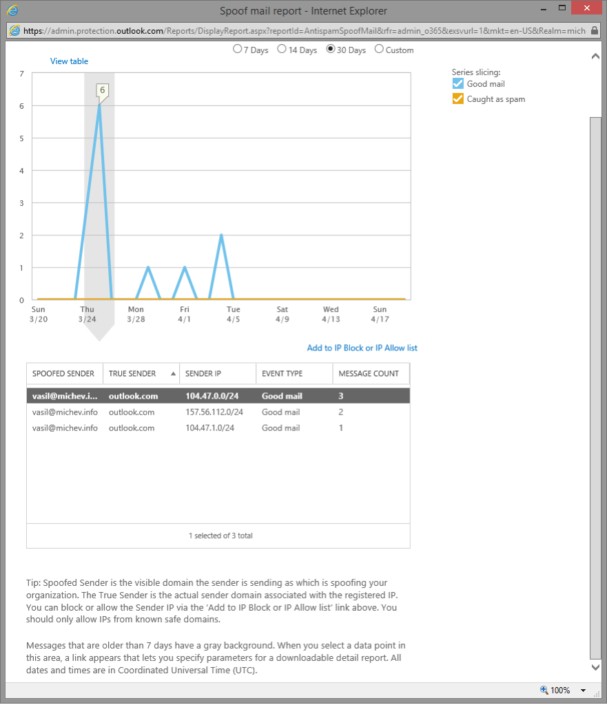 New Spoofing Report Available in Exchange Online