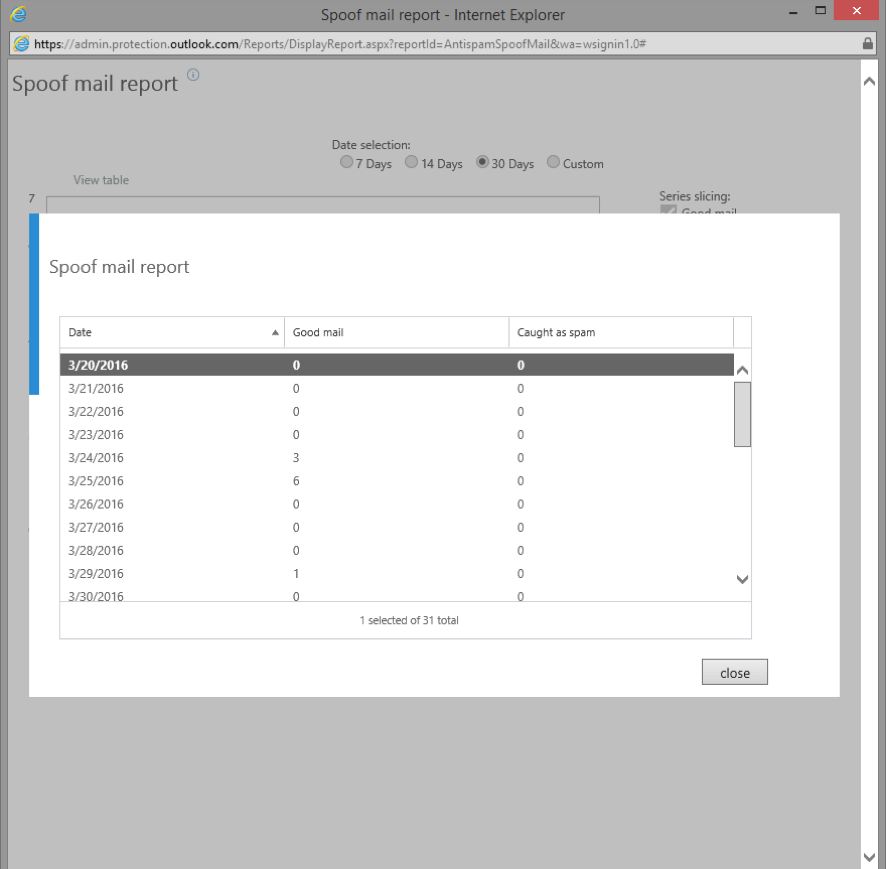 New Spoofing Report Available in Exchange Online