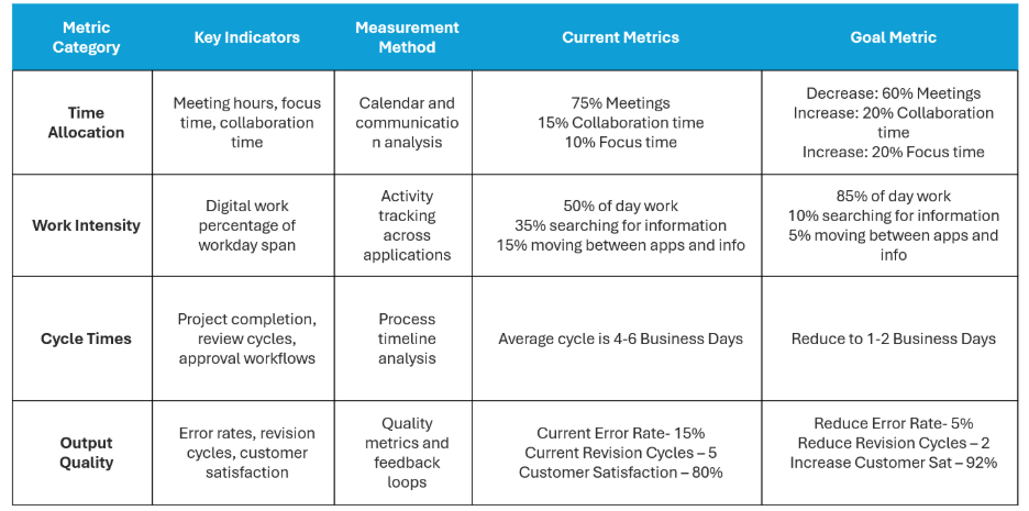 How to Measure Microsoft Copilot Success: A 4-Layer Performance Framework