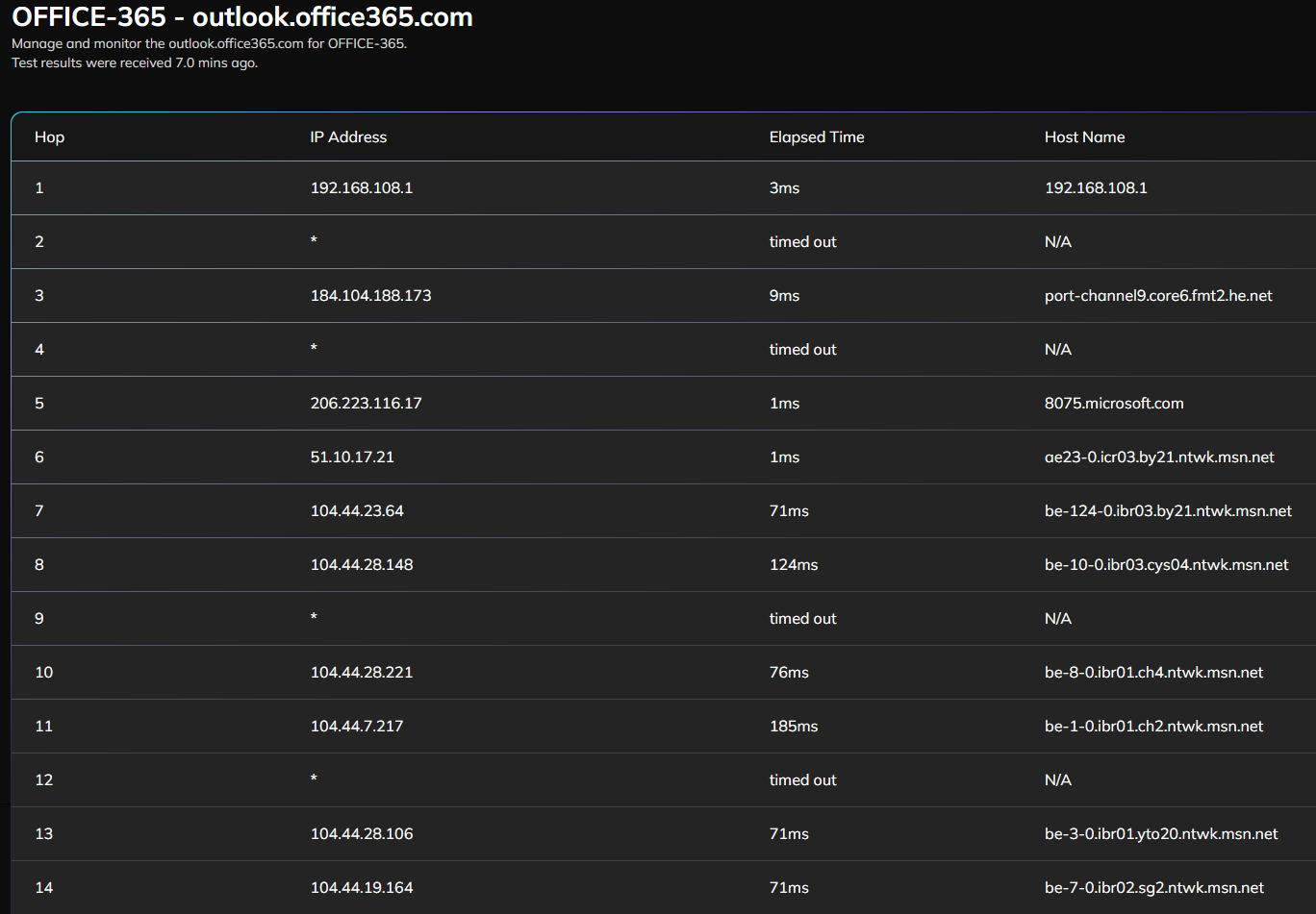 Microsoft 365 Outage Impacts North American Region