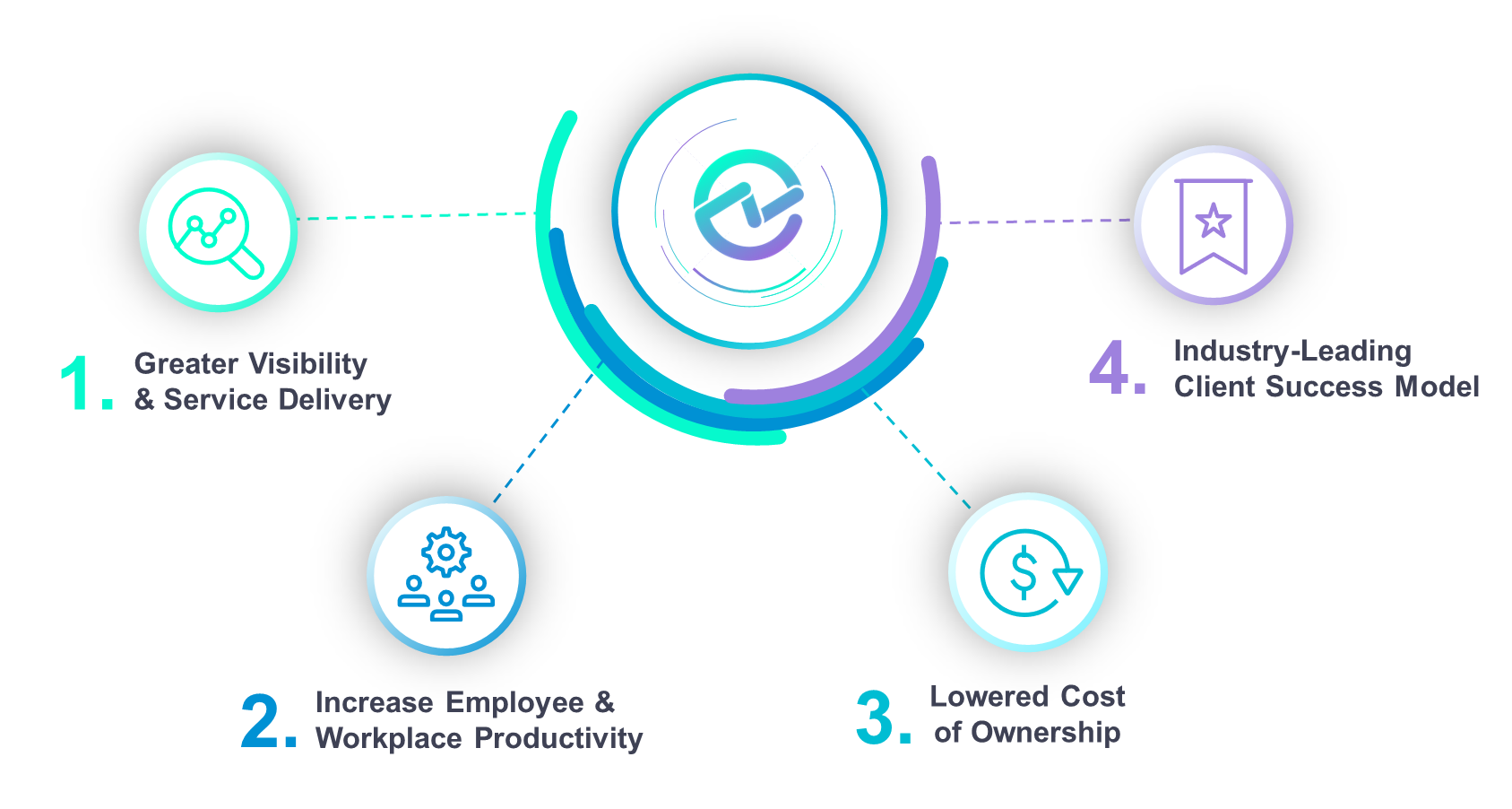 Microsoft 365 & Entra ID Monitoring & Reporting Tools | ENow Software